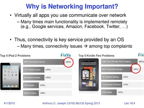 Cs162 Operating Systems And Systems Programming Lecture 16 Layering