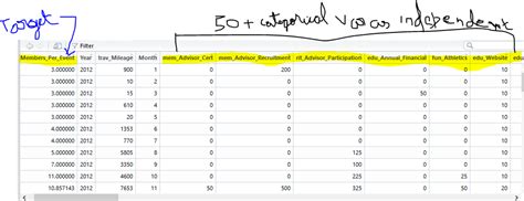 Time Series Analysis For Categorical Variables Cross Validated