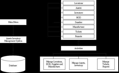 System Functionality Download Scientific Diagram