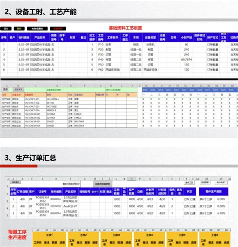 制造业生产计划排产vbavsto的学习之路 Vba永远的神 办公自动化技术分享