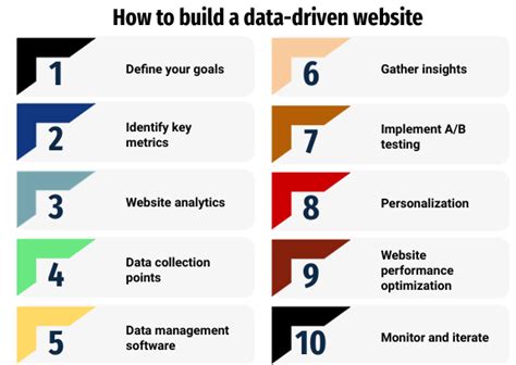 what is data driven website development