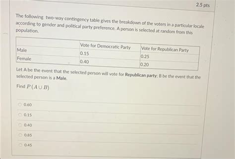 Solved 2 5 Pts The Following Two Way Contingency Table Gives
