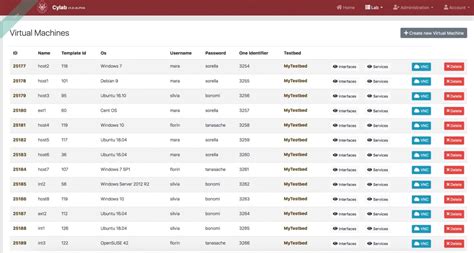 Building Emulation Environments For Cybersecurity Analyses Opennebula Open Source Cloud