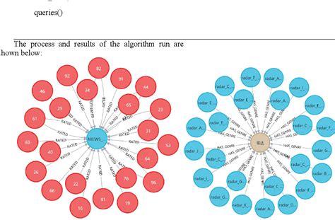 Figure 3 From Collaborative Filtering Recommendation Algorithm Of Weaponry Based On Knowledge