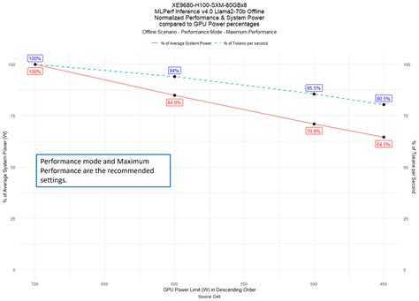 Dell Poweredge R760 Delivers Record Breaking Vmmark Results Using Intel® 5th Gen Cpus Dell