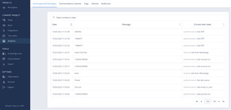 Chatbot Metrics How To Monitor And Improve Your Chatbots Performance Sentione Blog