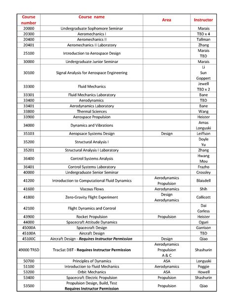 2023 Fall Aae Course Offerings Aae Flight Plan Newsletter Purdue