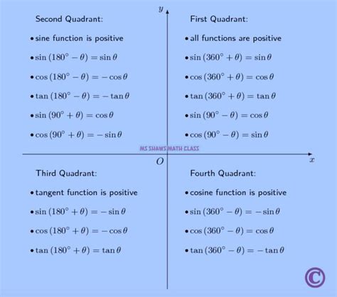 Reference Angles Quadrant Trigonometry