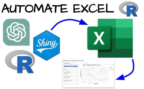 🔥 Matt Dancho 🔥 On Linkedin Datascience Rstats