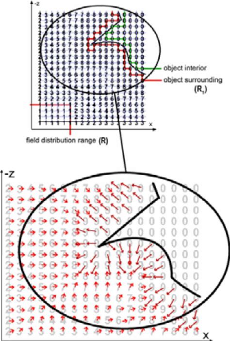 Potential Field Gradient Attracting Virtual Camera Towards Object And Download Scientific