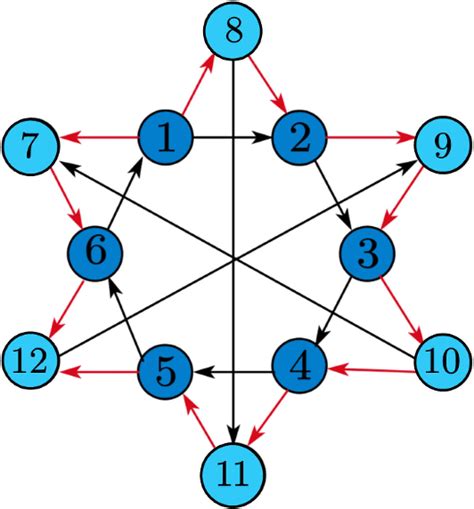 Figure 2 From Bipartite Synchronization Of Fractional Order T S Fuzzy Signed Networks Via Event