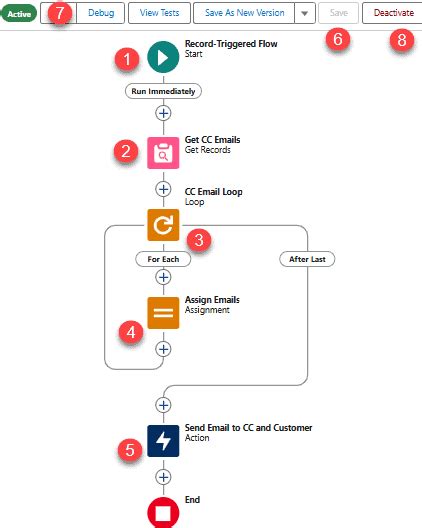 How To Dynamically Add Cc Recipients Address List To Salesforce Flow