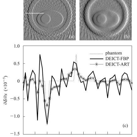PDF An ART Iterative Reconstruction Algorithm For Computed Tomography