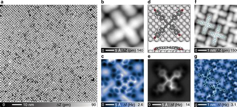 Selective On Surface Synthesis Of Enetriynes Upon Annealing The