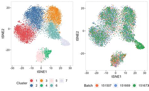 Fast And Accurate Multiple Data Integration SRTpipeline