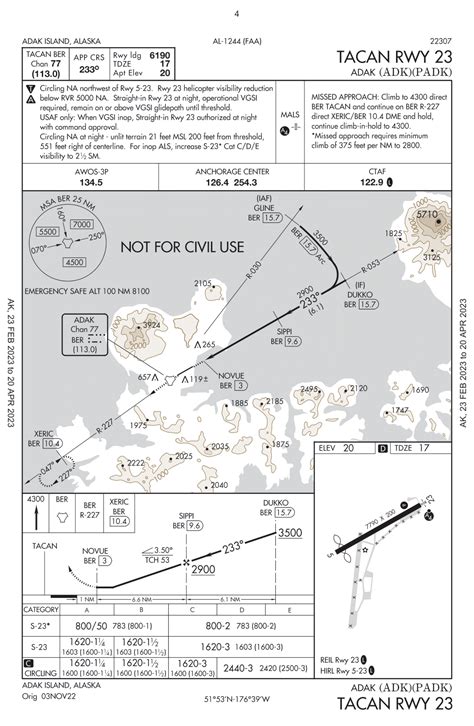Navigation Chart Symbols Object Detection Dataset By Nav Symbol Recognition CS Capstone