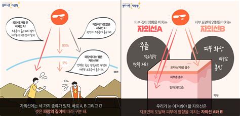 외출 전 ‘자외선지수 확인하세요