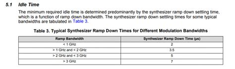 IWR MmWave Studio RampTimingCalculator Values Sensors Forum Sensors TI E E Support Forums