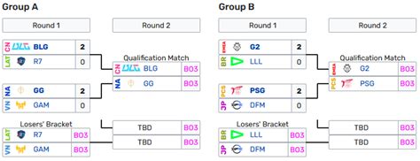 国际赛事 5月2 21日 2023msi季中冠军赛。正在直播：c9 Vs Blg Nga玩家社区