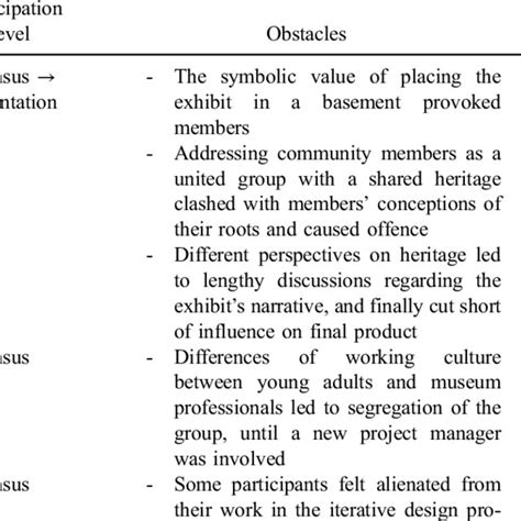 Categorisation Of Literature Regarding The Analytical Parameters Download Table