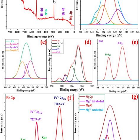 A FE SEM B TEM And C HR TEM Images And D Selected Area Download Scientific Diagram