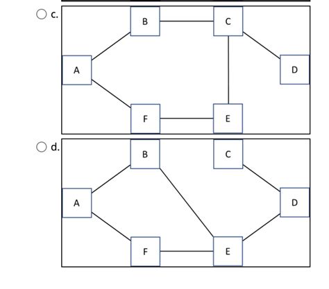 Solved Question 10 Identify The Graph For The Given