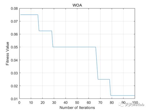 【特征选择】二元黑猩猩优化算法附matlab代码黑猩猩优化算法在路径规划的优点 Csdn博客
