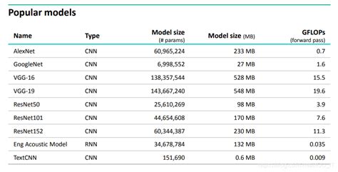 Tensorflow计算一个模型的浮点运算数tensorfloe计算flops Csdn博客