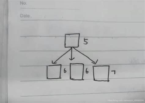 八数码问题，启发式搜索全局择优和局部择优的区别局部择优搜索和全局择优搜索 Csdn博客