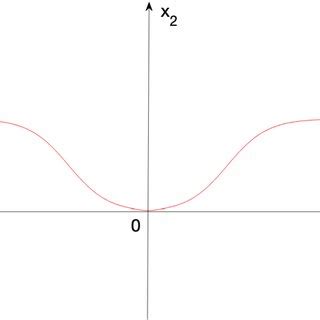 A Diagram For The Set Up For The Asymptotic Analysis See Sect Download Scientific Diagram