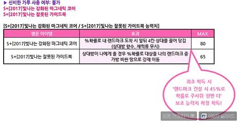 모두의마블 For Kakao 넷마블 오류 발생 후 대처 미흡 Album On Imgur