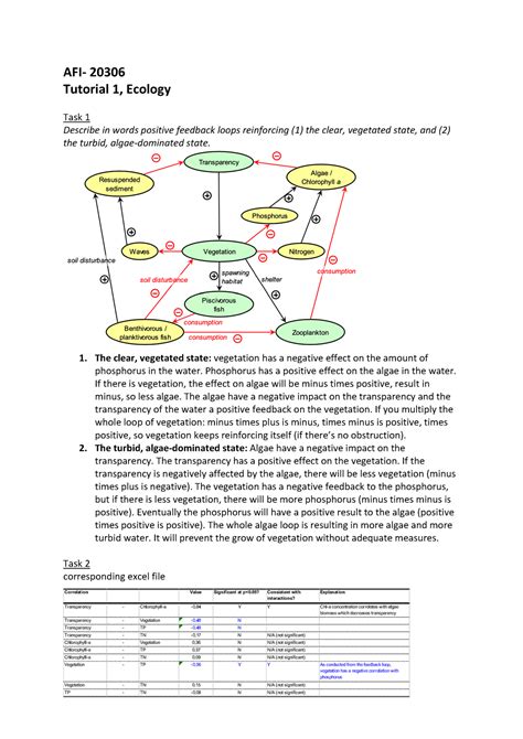 Tutorial Ecology Warning Tt Undefined Function 32 Afi 20306 Tutorial 1 Ecology Task 1