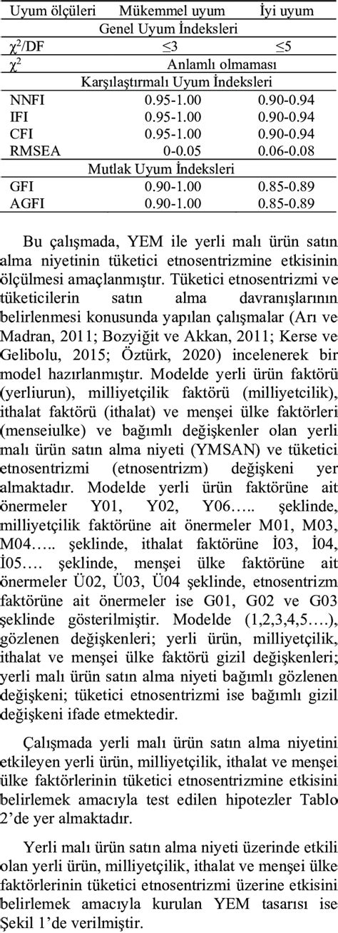 Structural Equation Model Fit Statistics Download Scientific Diagram