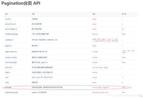 Ant Design Vue 中关于 List 组件分页的配置（pagenation）antd List 分页我是真的狗的博客 Csdn博客