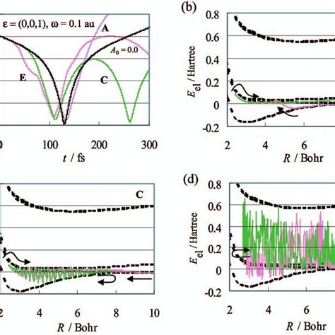 Effect Of The Adiabatic Coupling For The Trajectories Of Li F