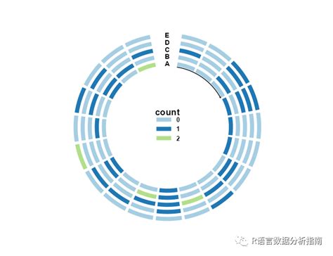 Ggplot2优雅绘制环状华夫图 腾讯云开发者社区 腾讯云