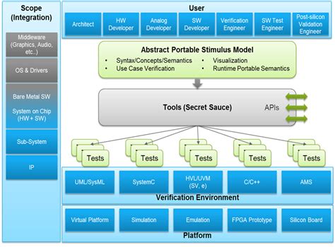 Bare Metal Tests And Hardware Software Co Verification Verification Cadence Blogs Cadence