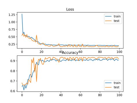 Loss And Loss Functions For Training Deep Learning Neural Networks