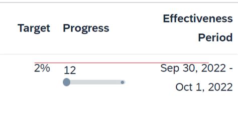 vertical misalignment on progressindicator bars text · issue 3605 · sap openui5 · github