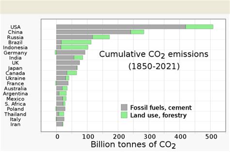 Lithium Carbon Dioxide Batteries Improving News About Energy Storage Batteries Climate