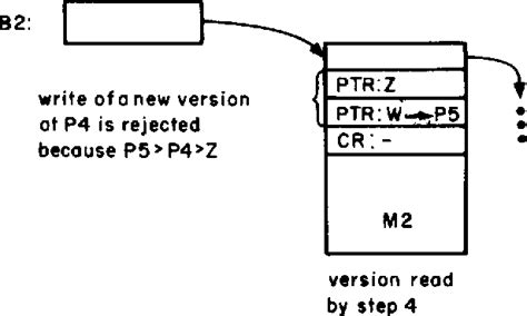 Figure 5 From Implementing Atomic Actions On Decentralized Data
