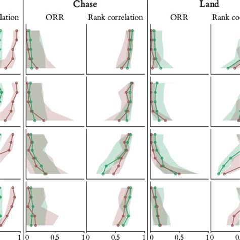 Comparative Sensitivity Analysis Of Reward Learning With Nns And Trees Download Scientific
