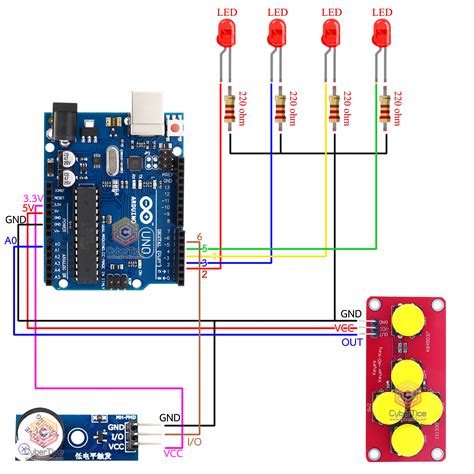 สอนใช้งาน Arduino Analog Keyboard Module ขาย Arduino อุปกรณ์ Arduino คุณภาพดี ราคาถูก ส่งไว ส่งฟรี