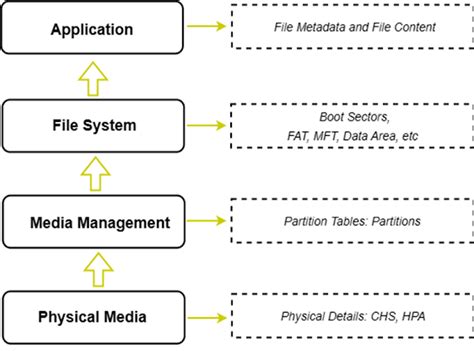 Ecdfp Module 5 File System Analysis Part 13 Ntfs File System