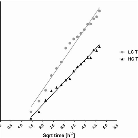 Scheme 2 Chemical Structure Of Aba Triblock Copolymer Based On A Download Scientific Diagram