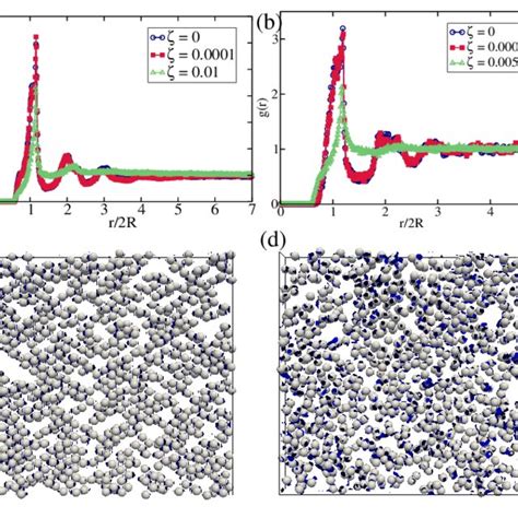 In The First Row We Show The Pair Correlation Function Gr For A Download Scientific Diagram