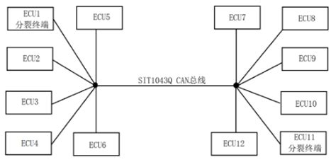 AMEYA360芯力特SIT1043Q CAN FD收发器振铃抑制功能实现原理及实际应用 面包板社区
