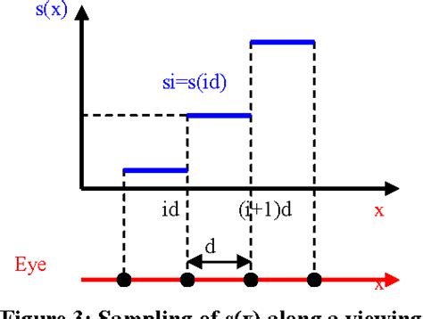 Figure 3 From Implementation And Improvement Based On Shear Warp Volume Rendering Algorithm