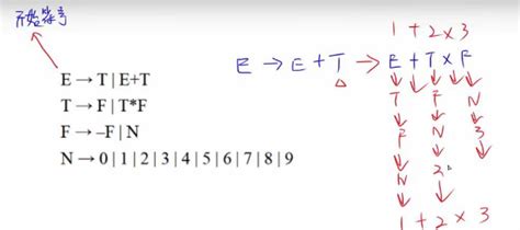 软考中级【软件设计师】知识点之【程序设计语言】软件设计师 有python吗 Csdn博客 软考中级【软件设计师】知识点之【程序设计语言】软件设计师 有python吗 Csdn博客