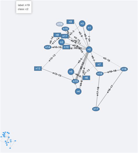 节点和边的 Tooltip 离节点远 · Issue 2498 · Antvis X6 · Github